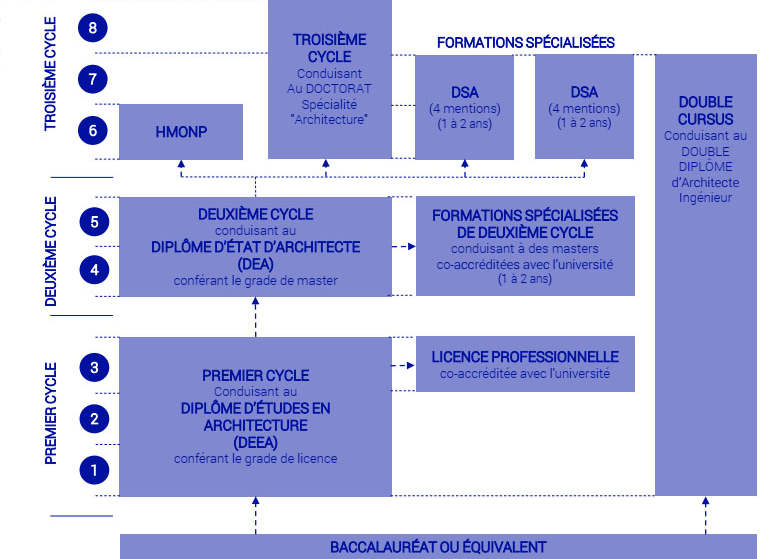 Portes Ouvertes - Candidats - Ensab